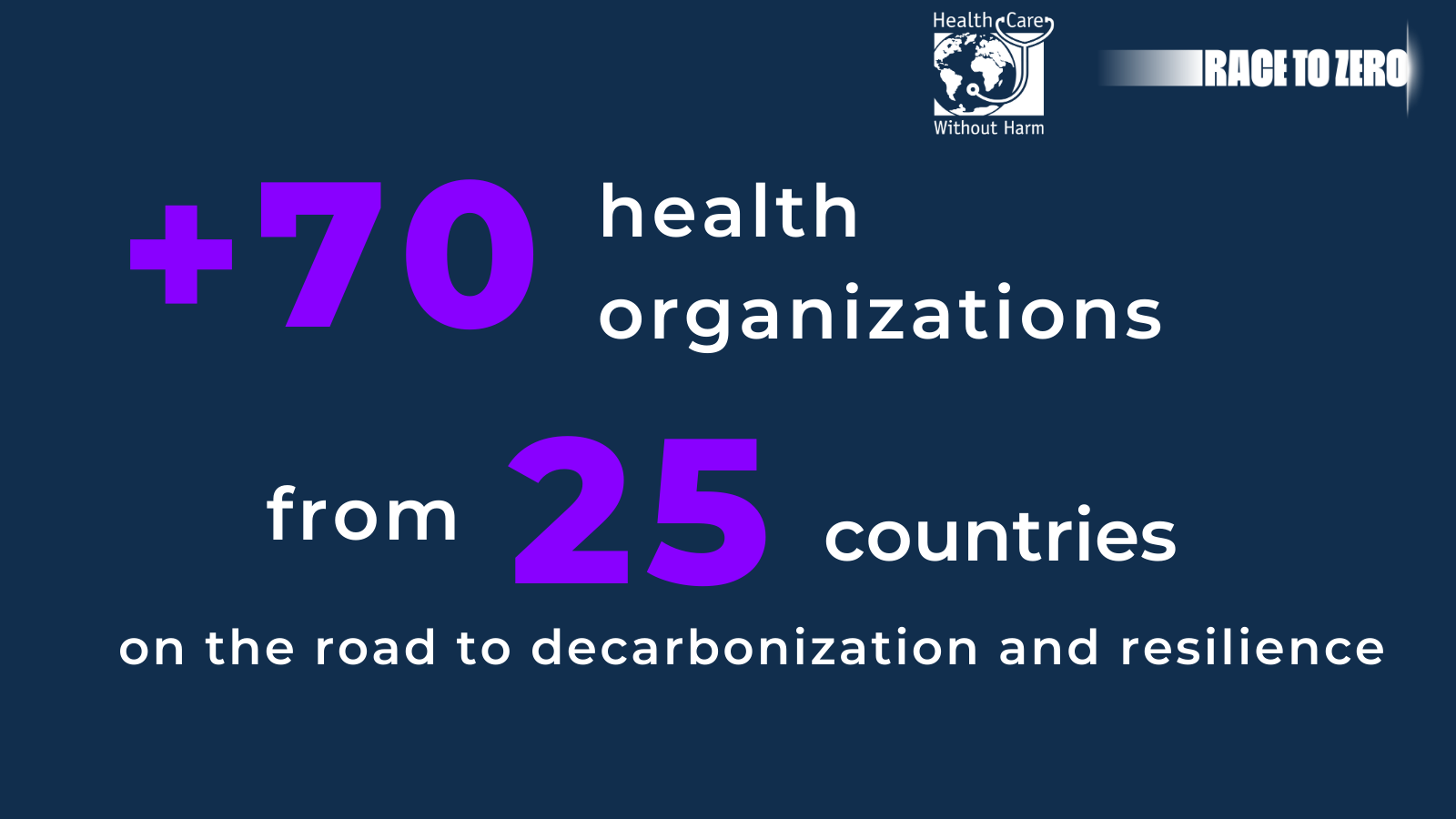 New Race to Zero milestone: 70 health care institutions from 25 countries commit to net-zero